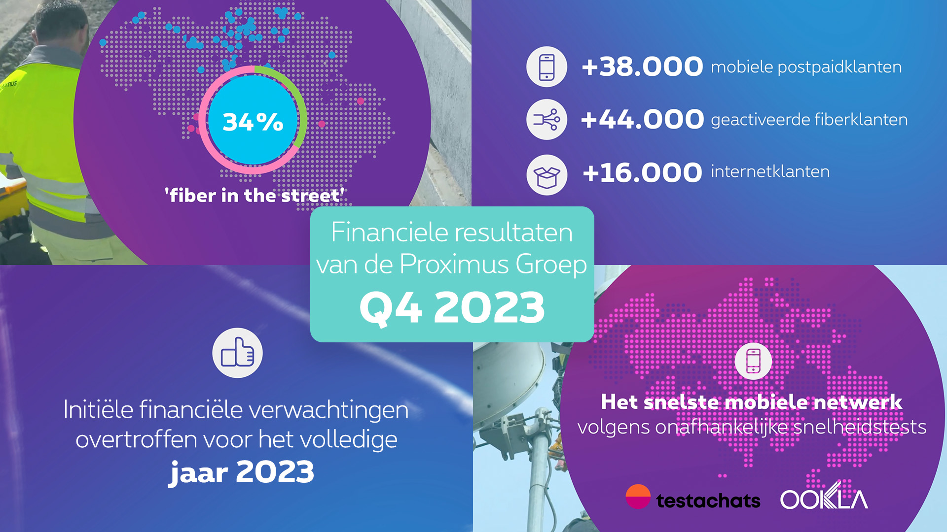 Financiële resultaten van de Proximus Groep - Vierde kwartaal en ...