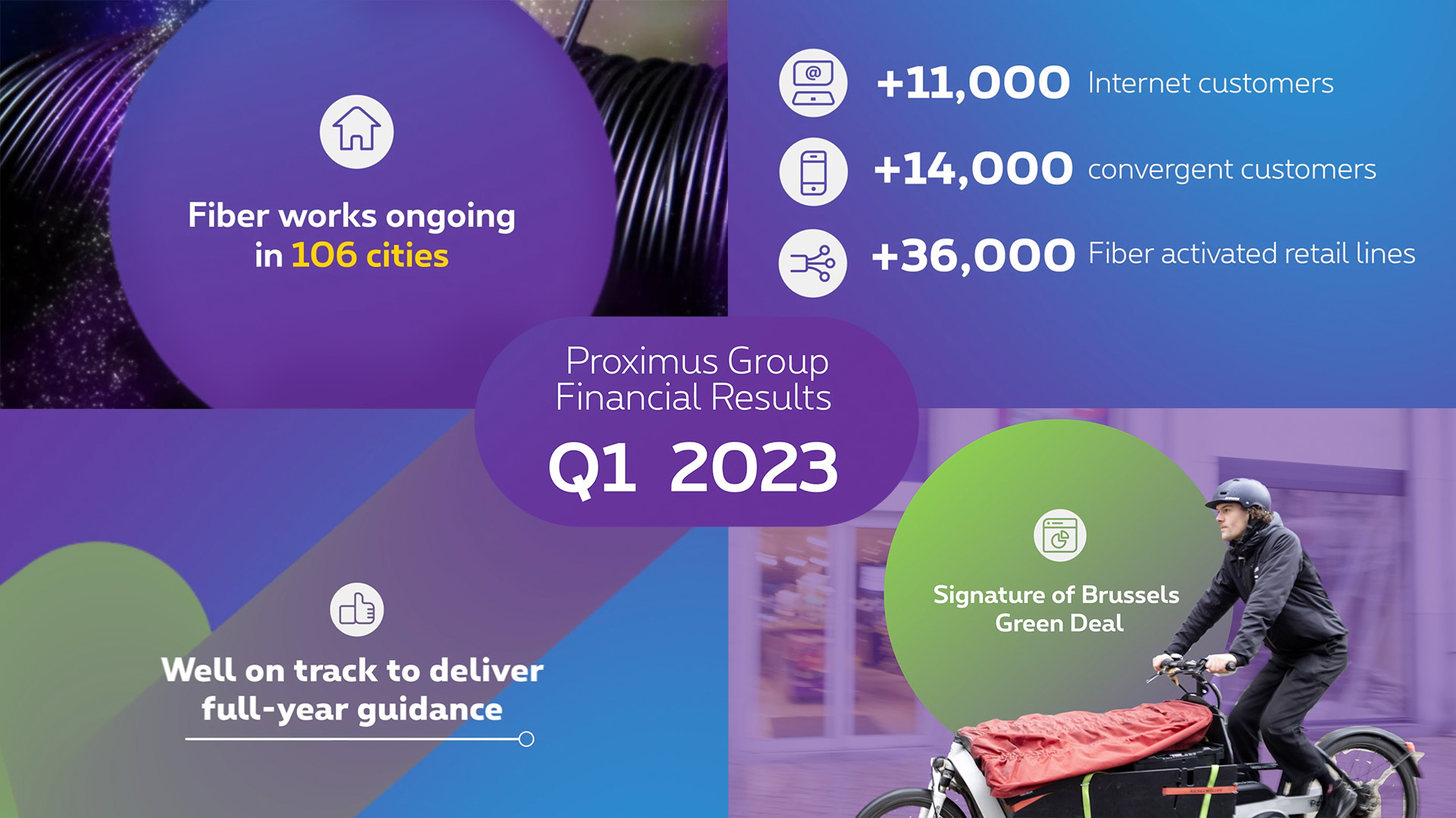 Proximus Group financial results – First quarter 2023 | Proximus Group