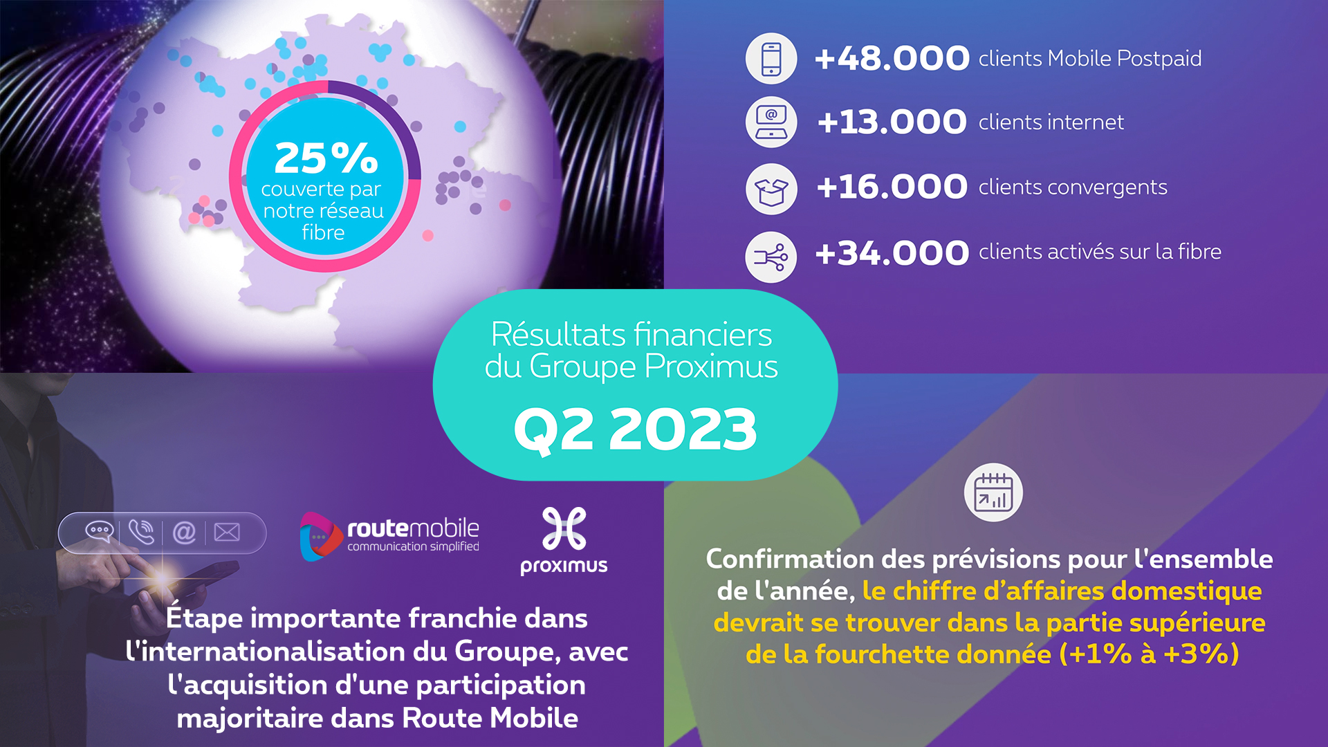 Résultats financiers du Groupe Proximus - Deuxième trimestre de 2023 ...