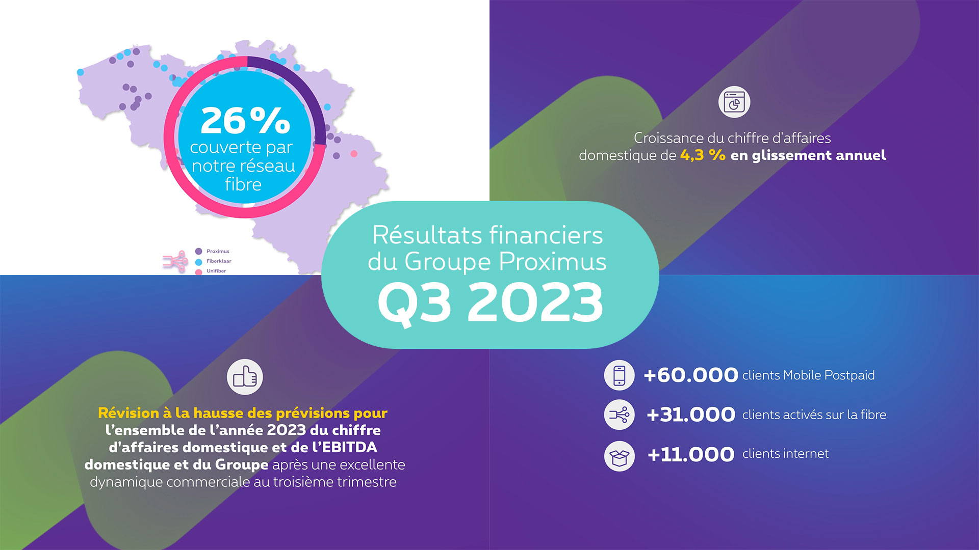 Résultats financiers du Groupe Proximus - Troisième trimestre de 2023 ...